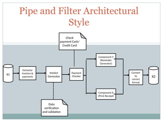 Pipe and Filter Architectural Style in Software engineering | PPT