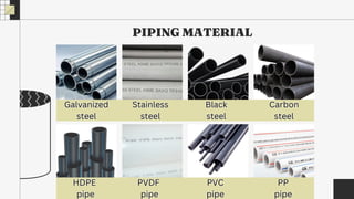 PIPE AND FITTINGS A COMPREHENSIVE OVERVIEW | PDF