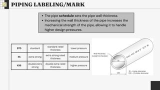 PIPE AND FITTINGS A COMPREHENSIVE OVERVIEW | PDF