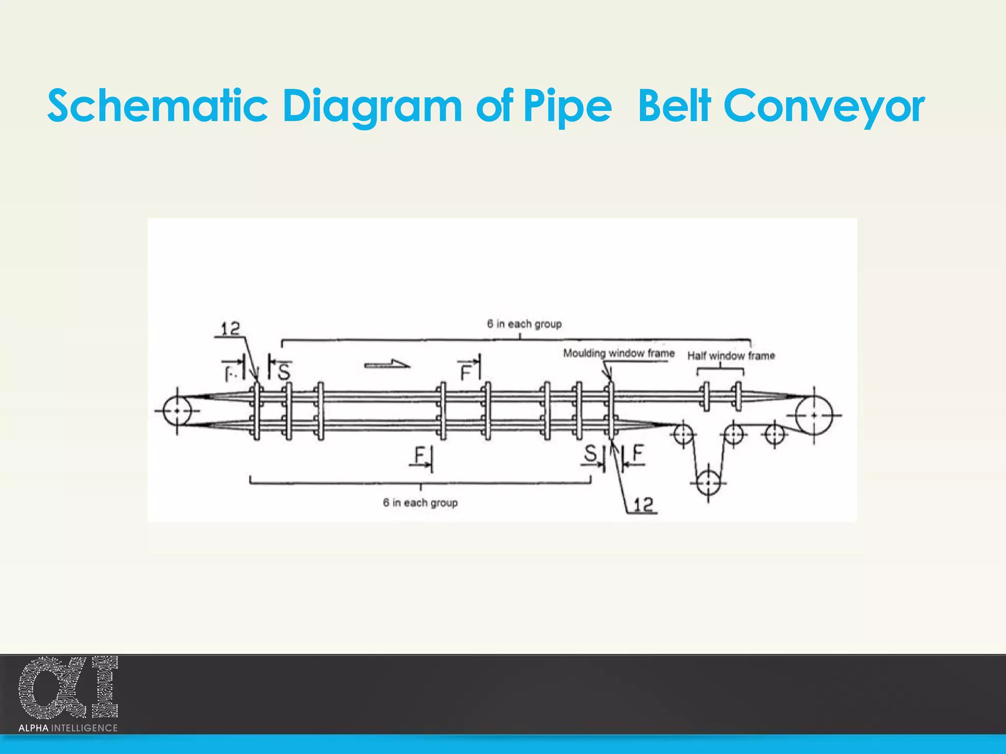 Pipe belt conveyor sophie alpha | PDF