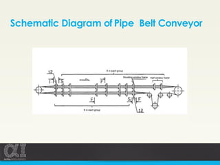 Pipe belt conveyor sophie alpha | PDF