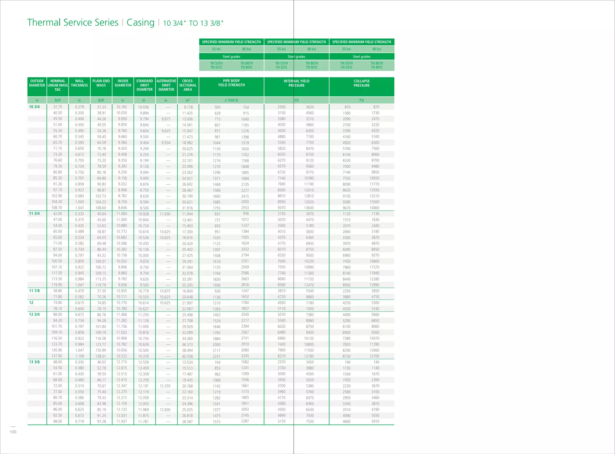 Pipe body properties catalogue | PDF