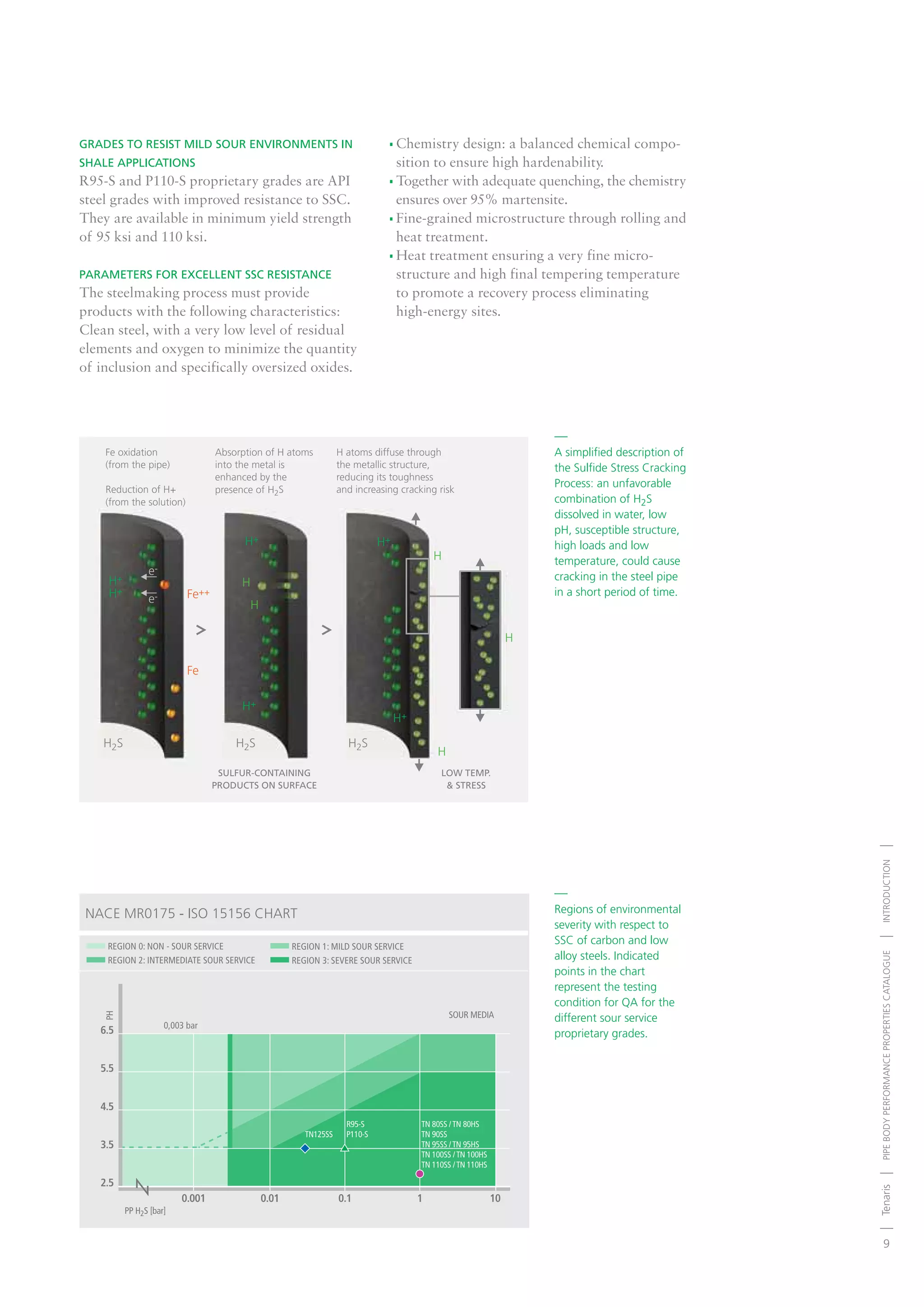 Pipe body properties catalogue | PDF
