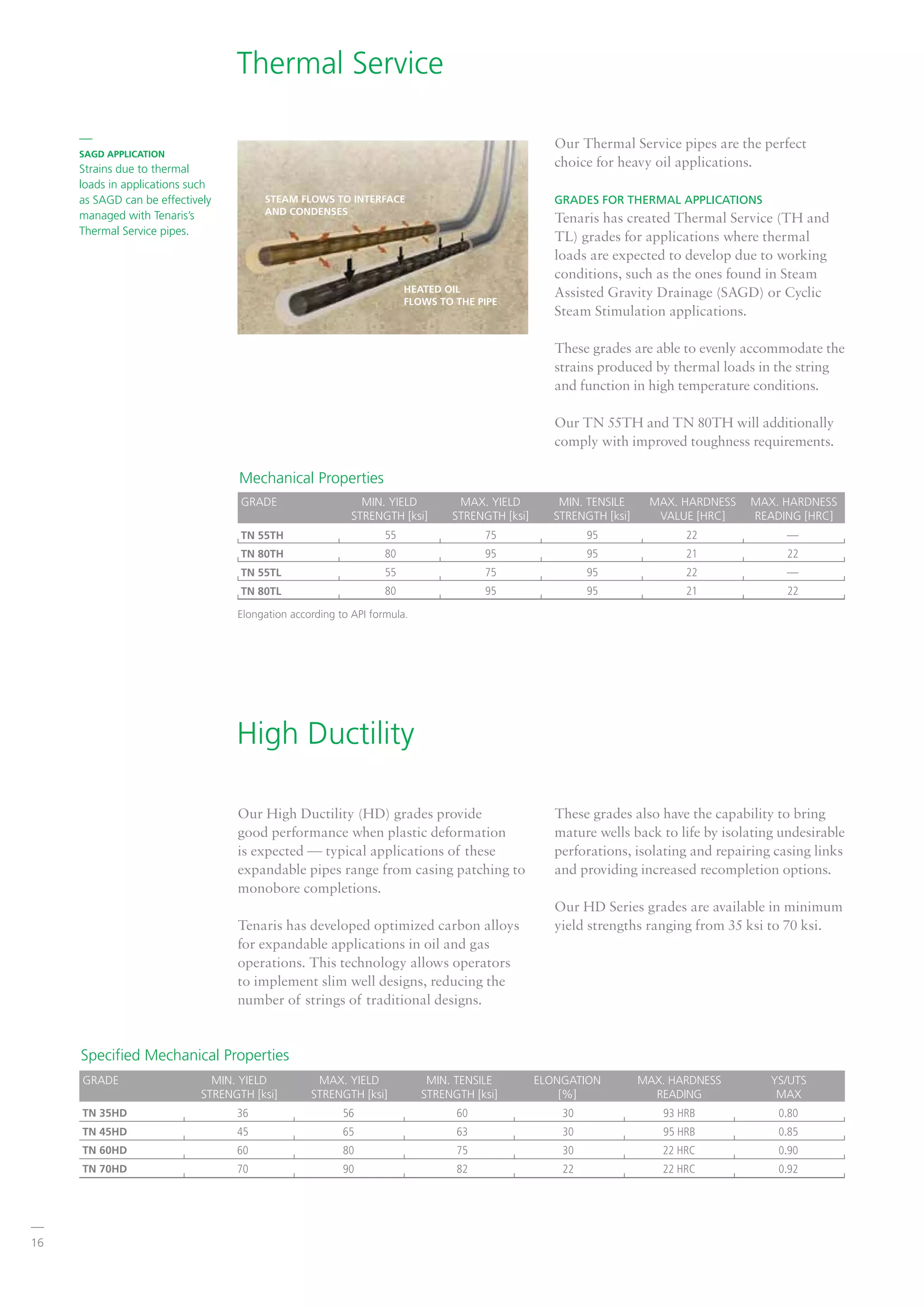 Pipe body properties catalogue | PDF