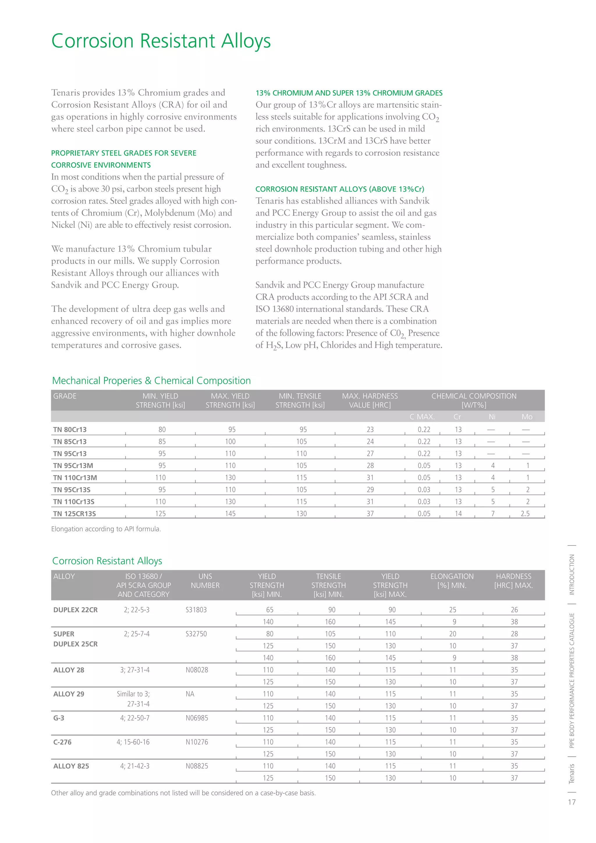 Pipe body properties catalogue | PDF