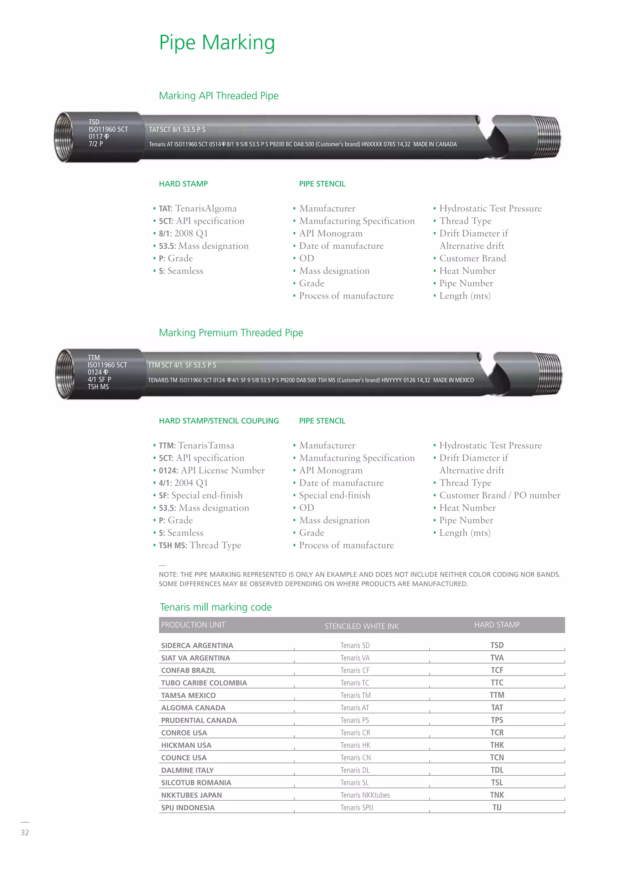 Pipe body properties catalogue | PDF