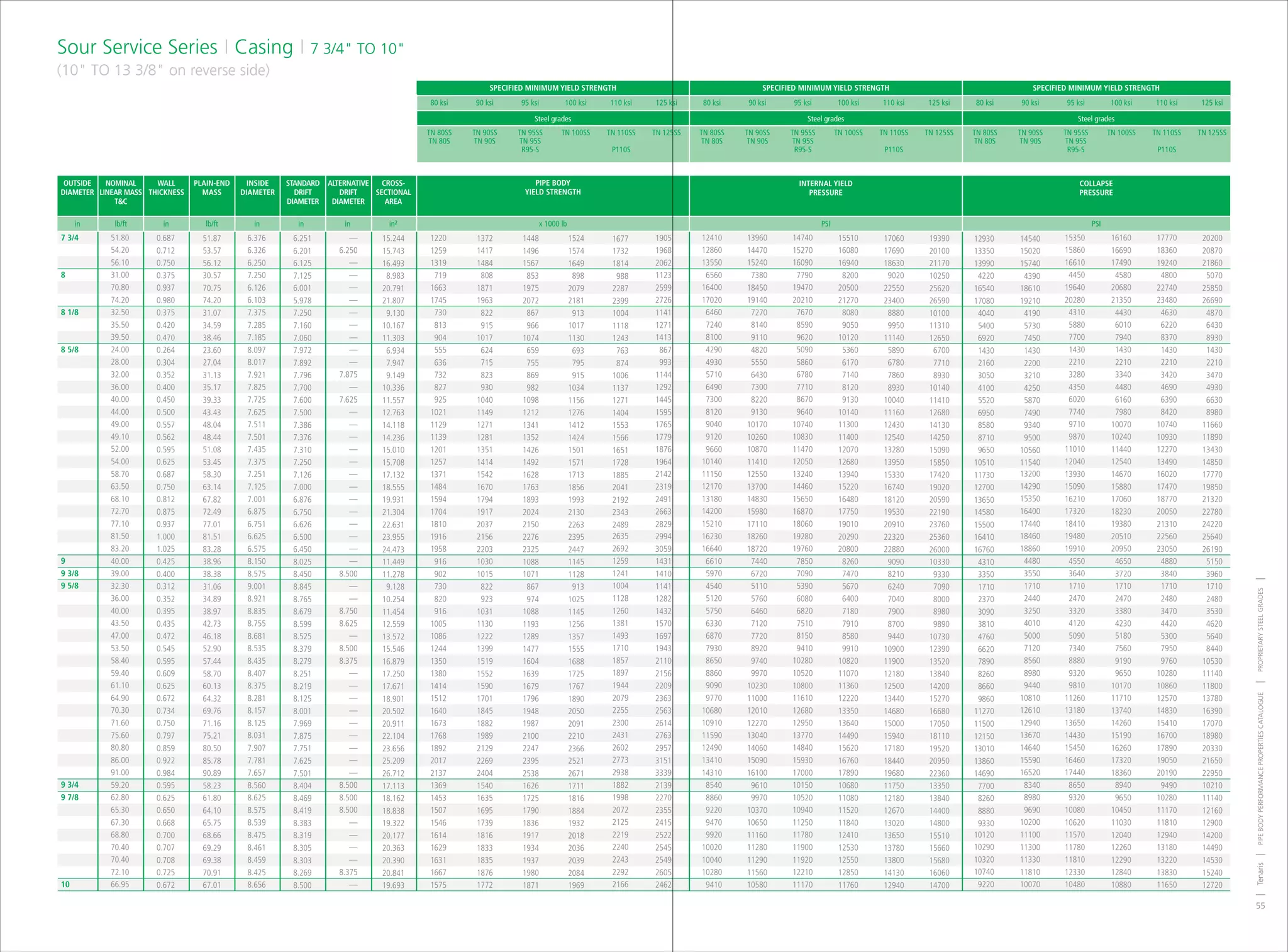 Pipe Body Properties Catalogue PDF pipe-body-properties-catalogue-pdf