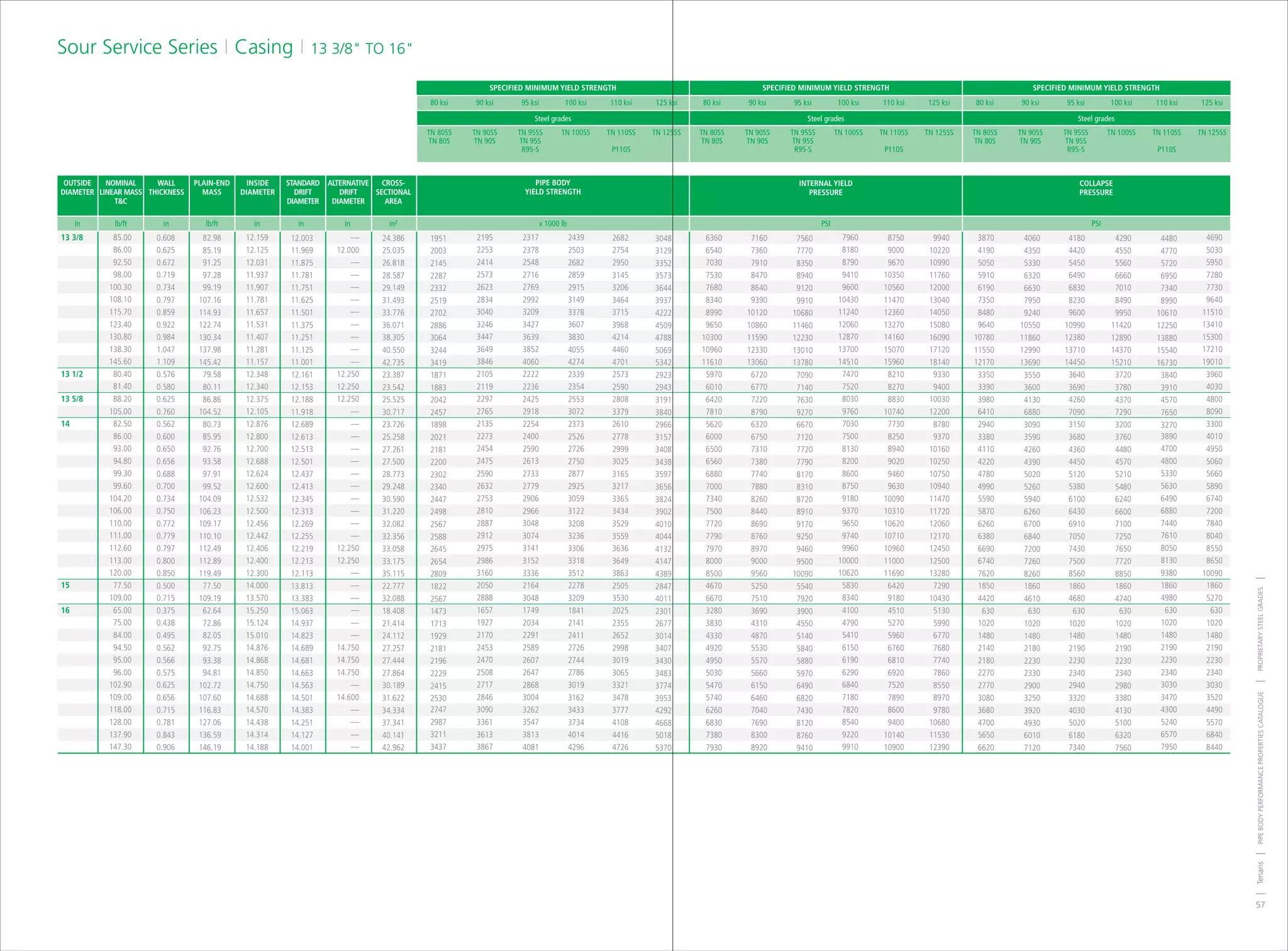 Pipe body properties catalogue | PDF