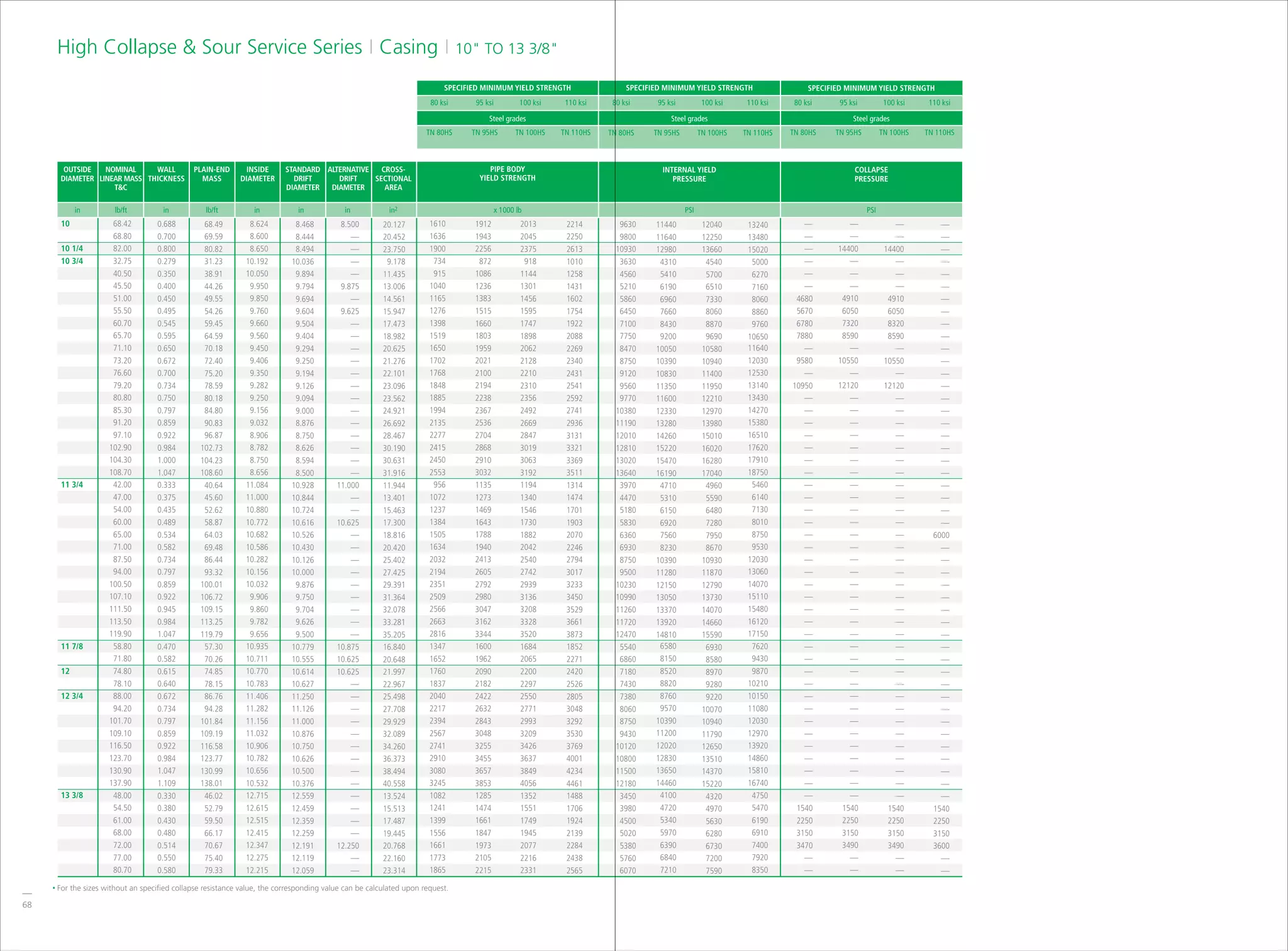 Pipe Body Properties Catalogue PDF pipe-body-properties-catalogue-pdf