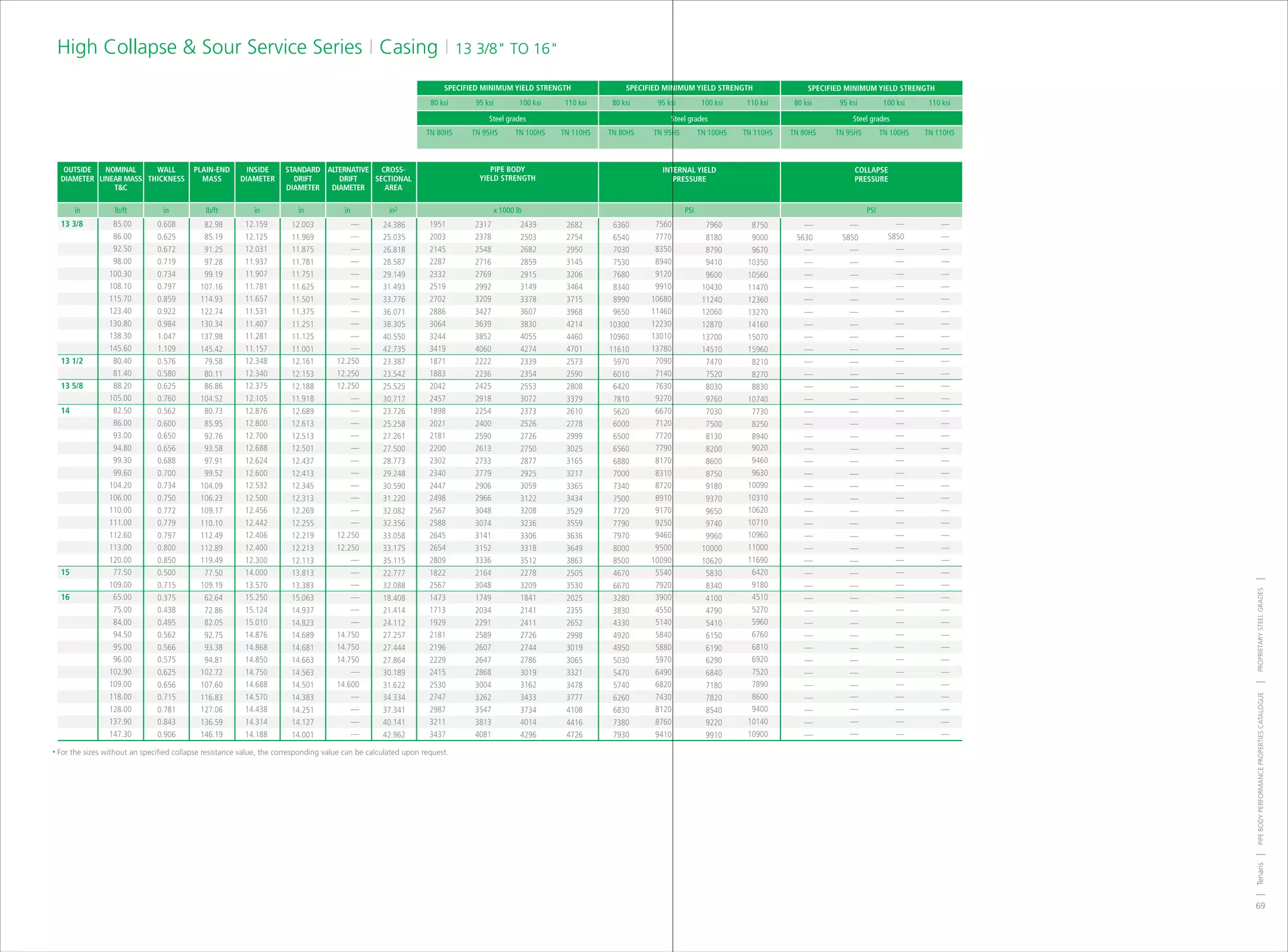 Pipe Body Properties Catalogue PDF pipe-body-properties-catalogue-pdf