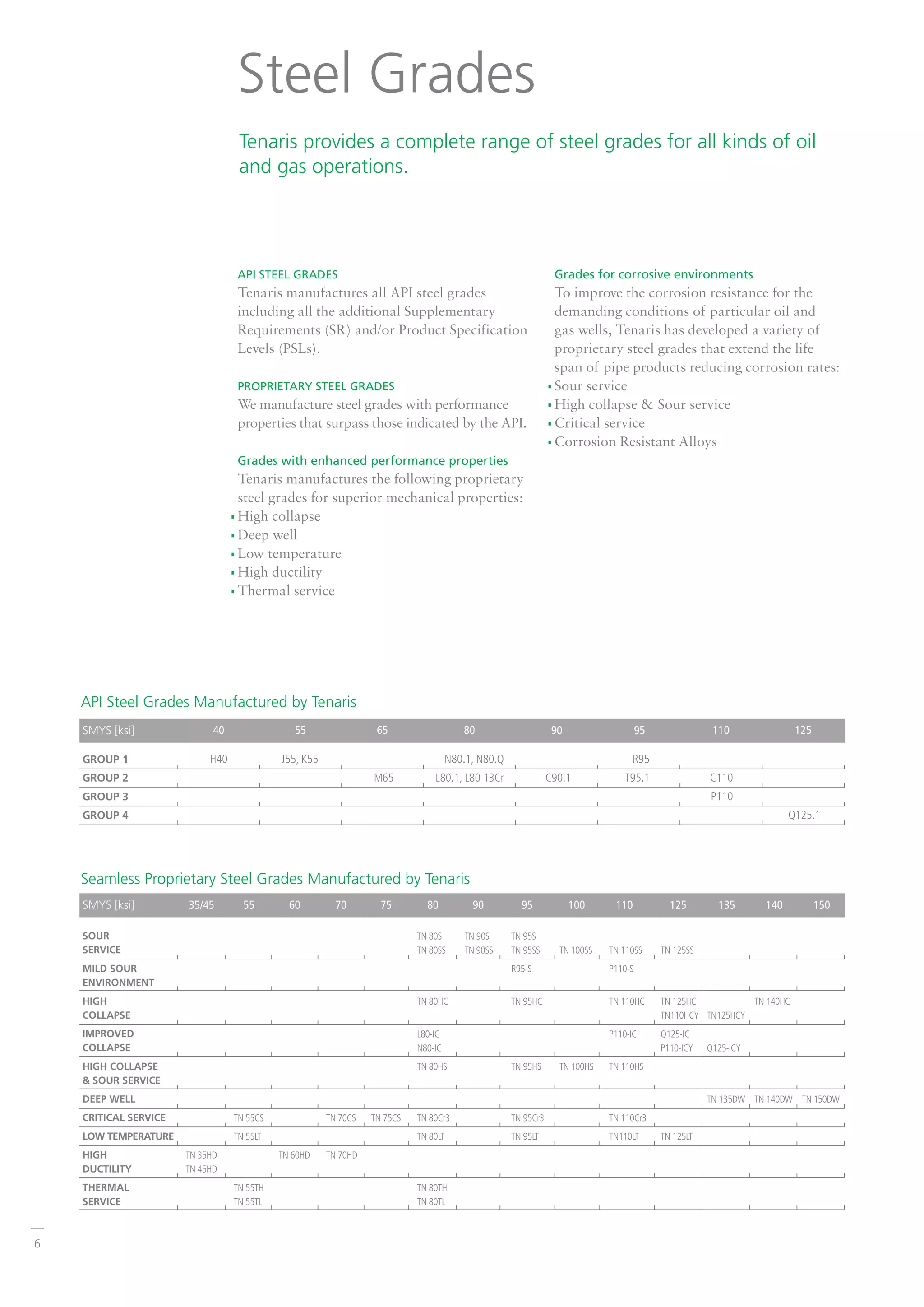 Pipe body properties catalogue | PDF