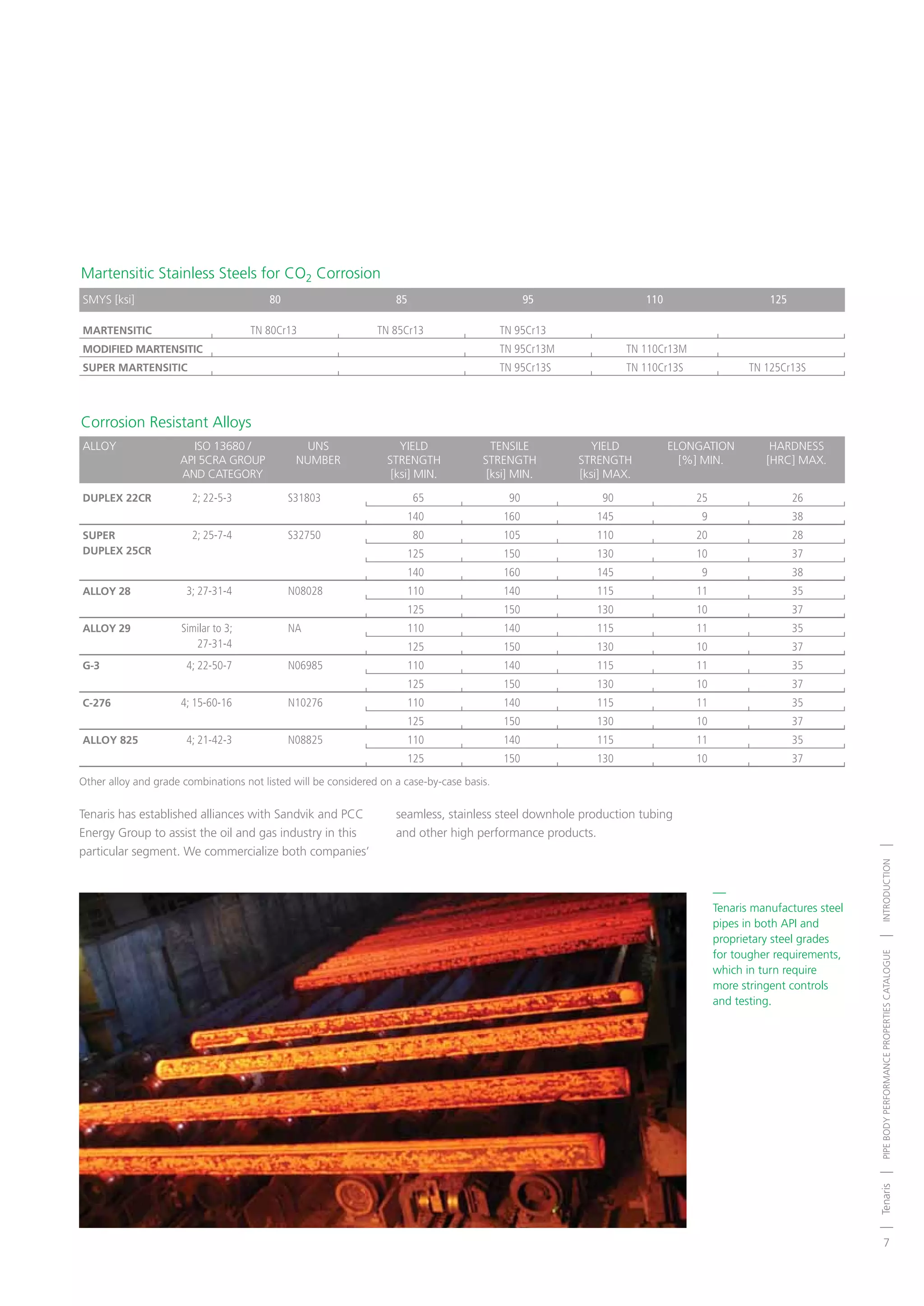 Pipe body properties catalogue | PDF