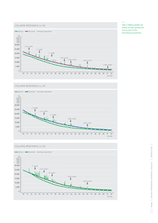 Pipe body properties catalogue | PDF