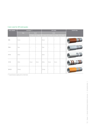 Pipe body properties catalogue | PDF