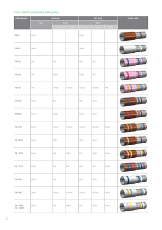 Pipe body properties catalogue | PDF