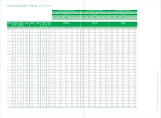 Pipe body properties catalogue | PDF