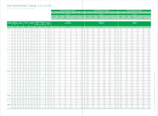 Pipe body properties catalogue | PDF
