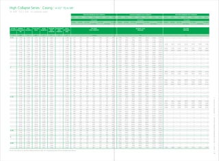 Pipe body properties catalogue | PDF