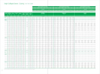 Pipe body properties catalogue | PDF