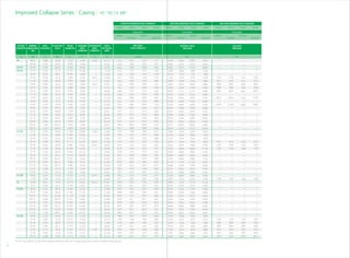 Pipe body properties catalogue | PDF
