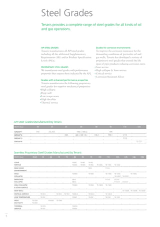 Pipe body properties catalogue | PDF