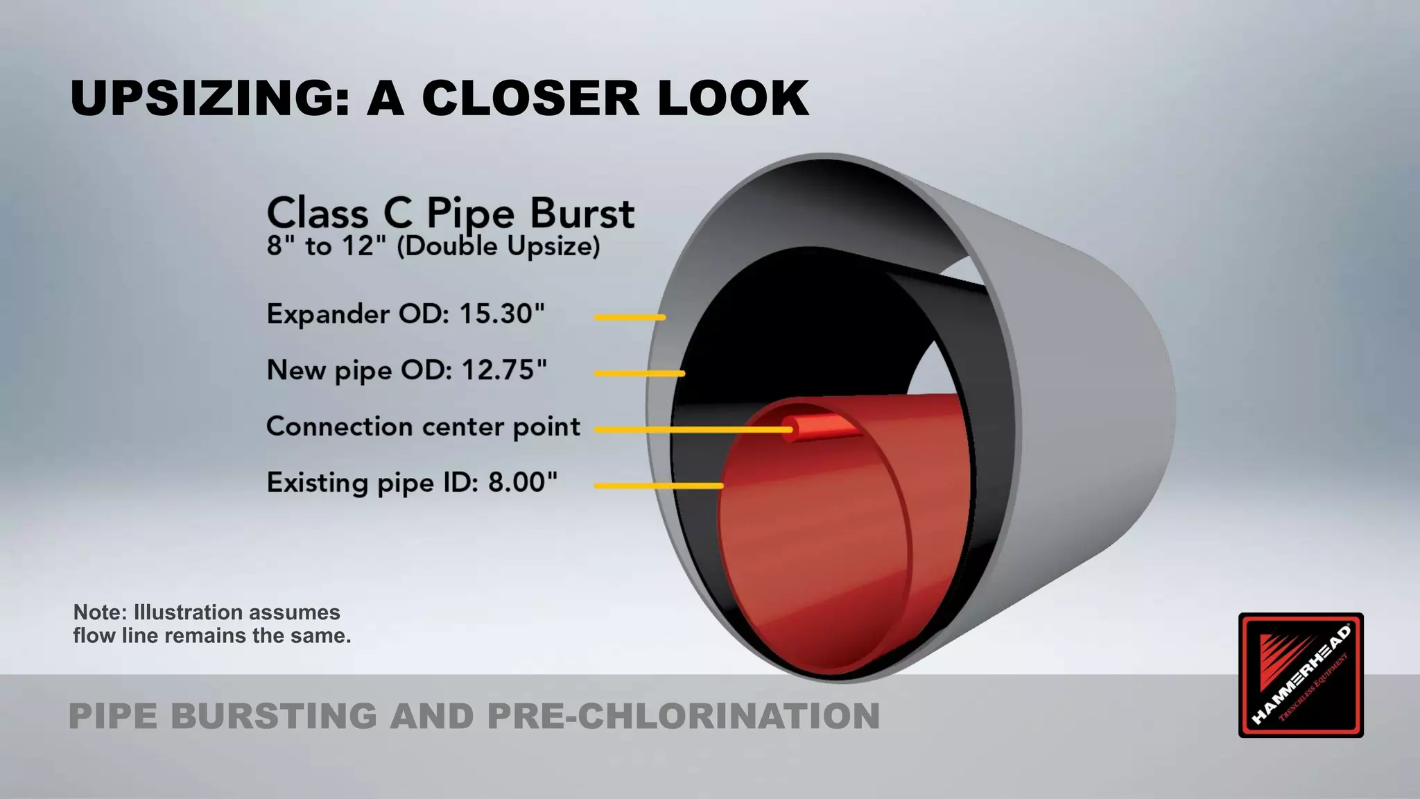Pipe bursting and Pre-chlorination_effectiveness on large scale ...
