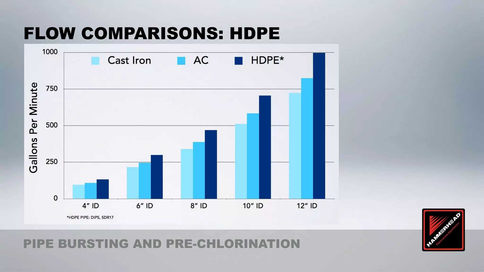 Pipe bursting and Pre-chlorination_effectiveness on large scale ...
