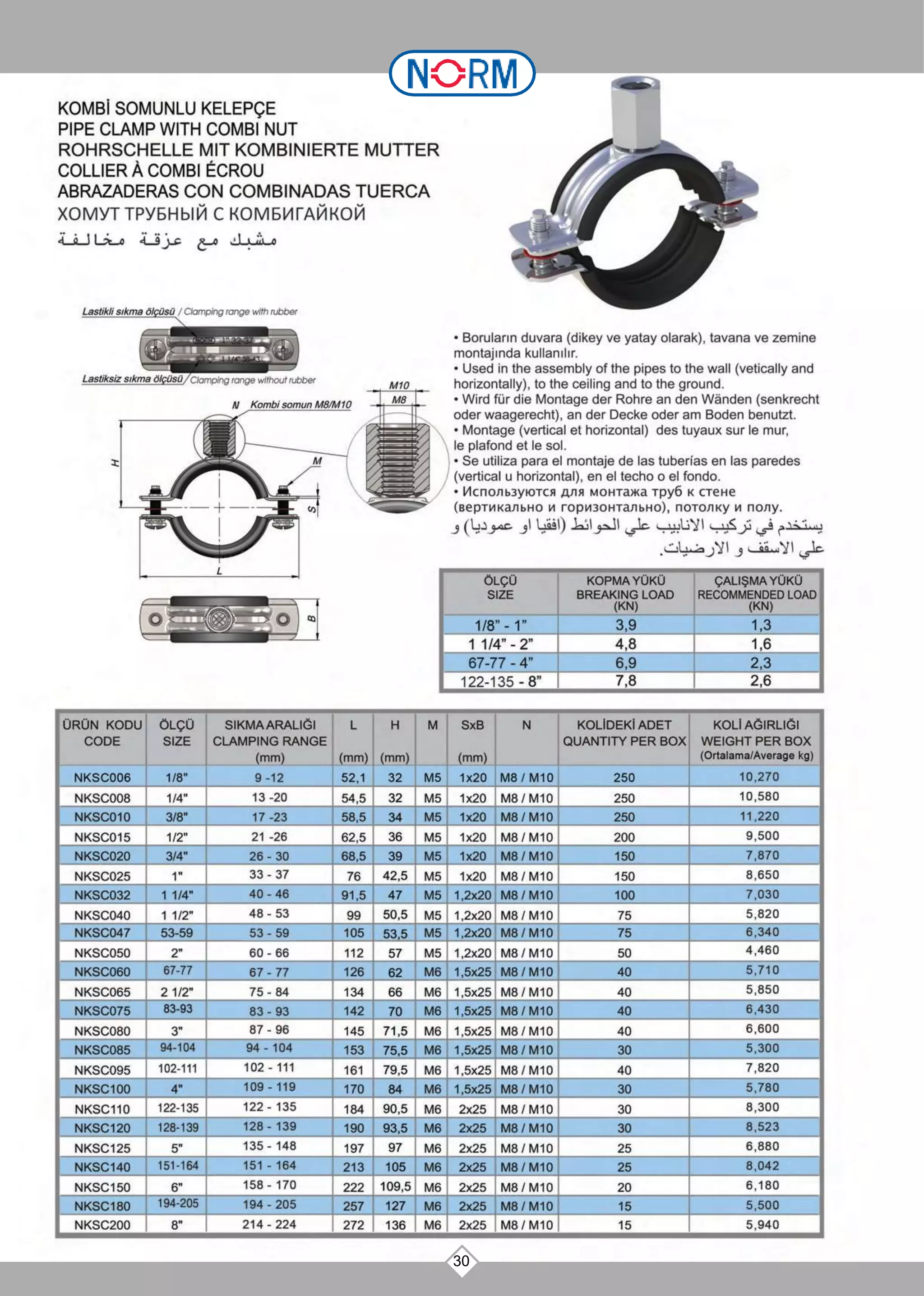 Pipe Clamps & Fittings suplliers UAE.pptx