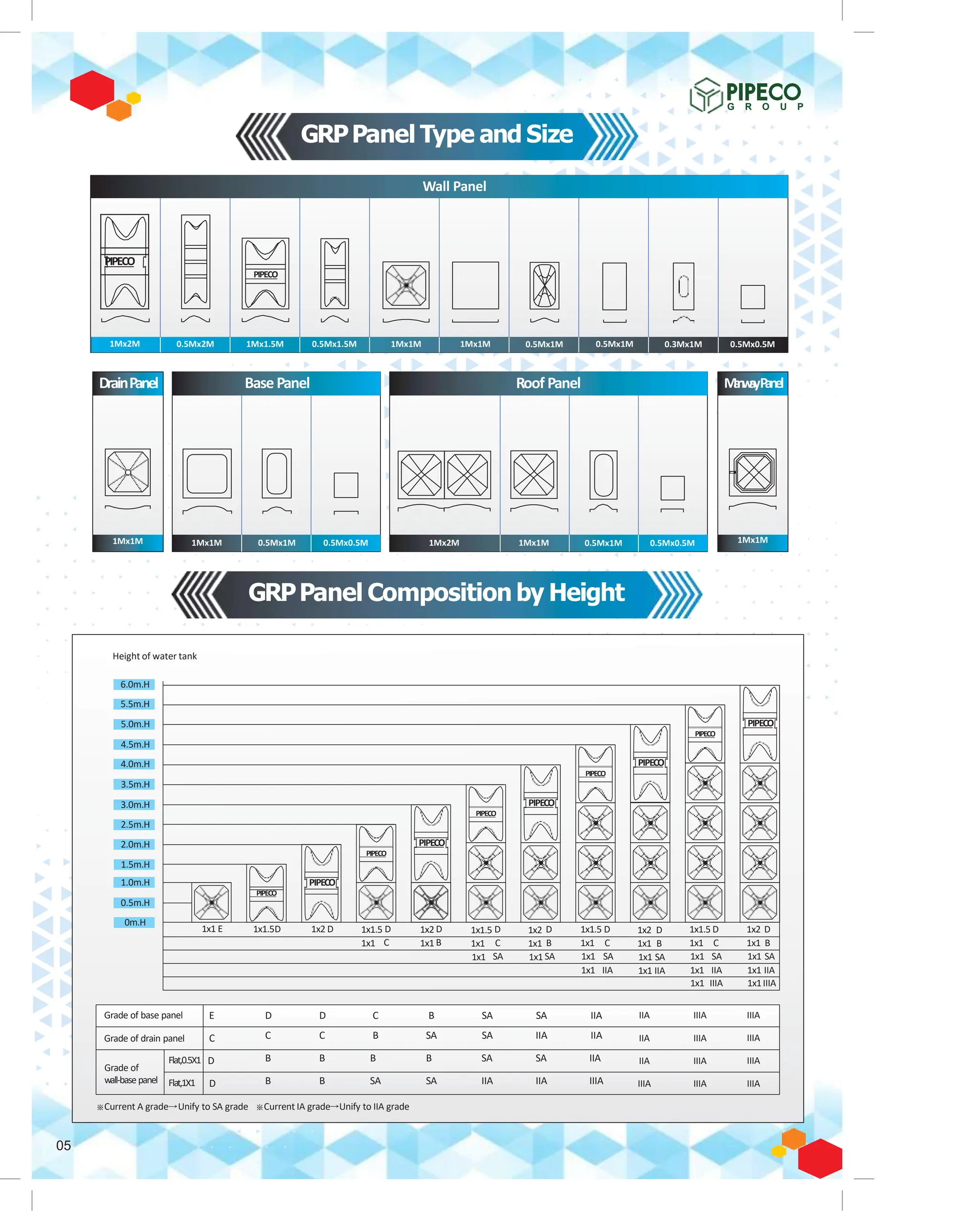 Grp Water Storage Tank - Company Profile | PPTX