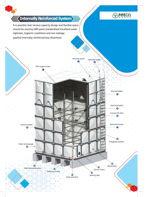 Pipeco Group India - Company Profile for Water tanks.pptx