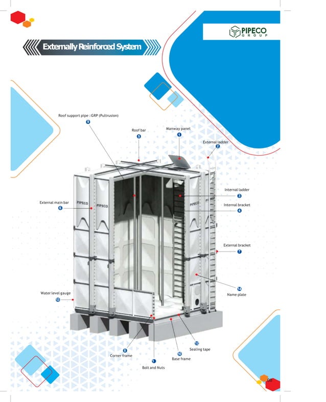 Pipeco Group India - Company Profile for Water tanks.pptx