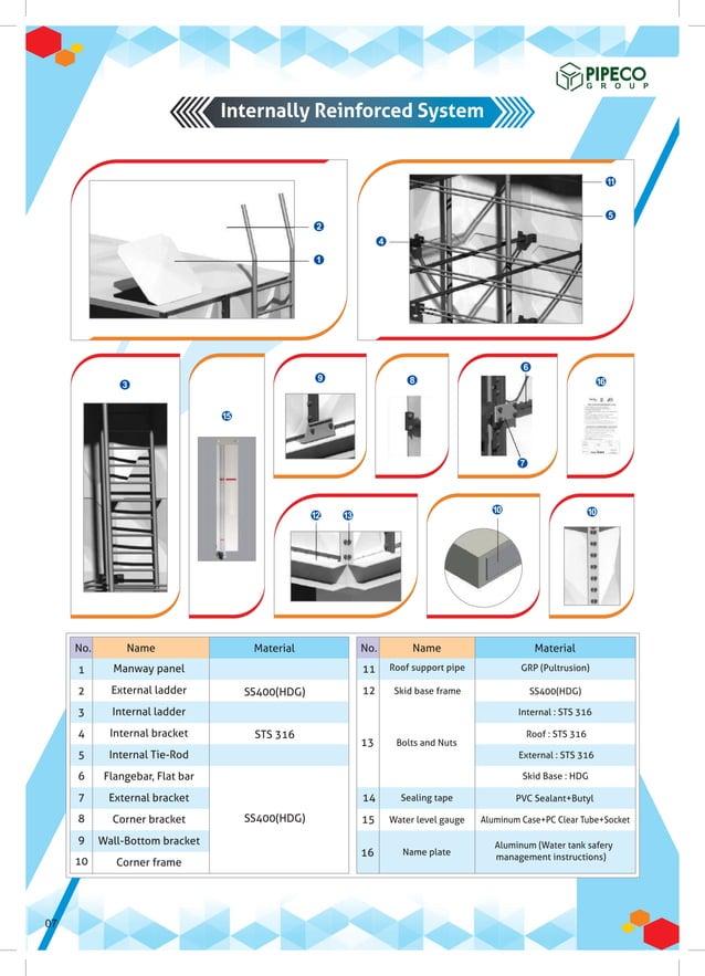 Pipeco Group India - Company Profile for Water tanks | PDF | Water Services | Home Utilities