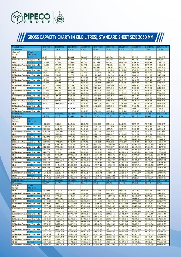 Pipeco Group India - Company Profile for Water tanks | PDF | Water Services | Home Utilities