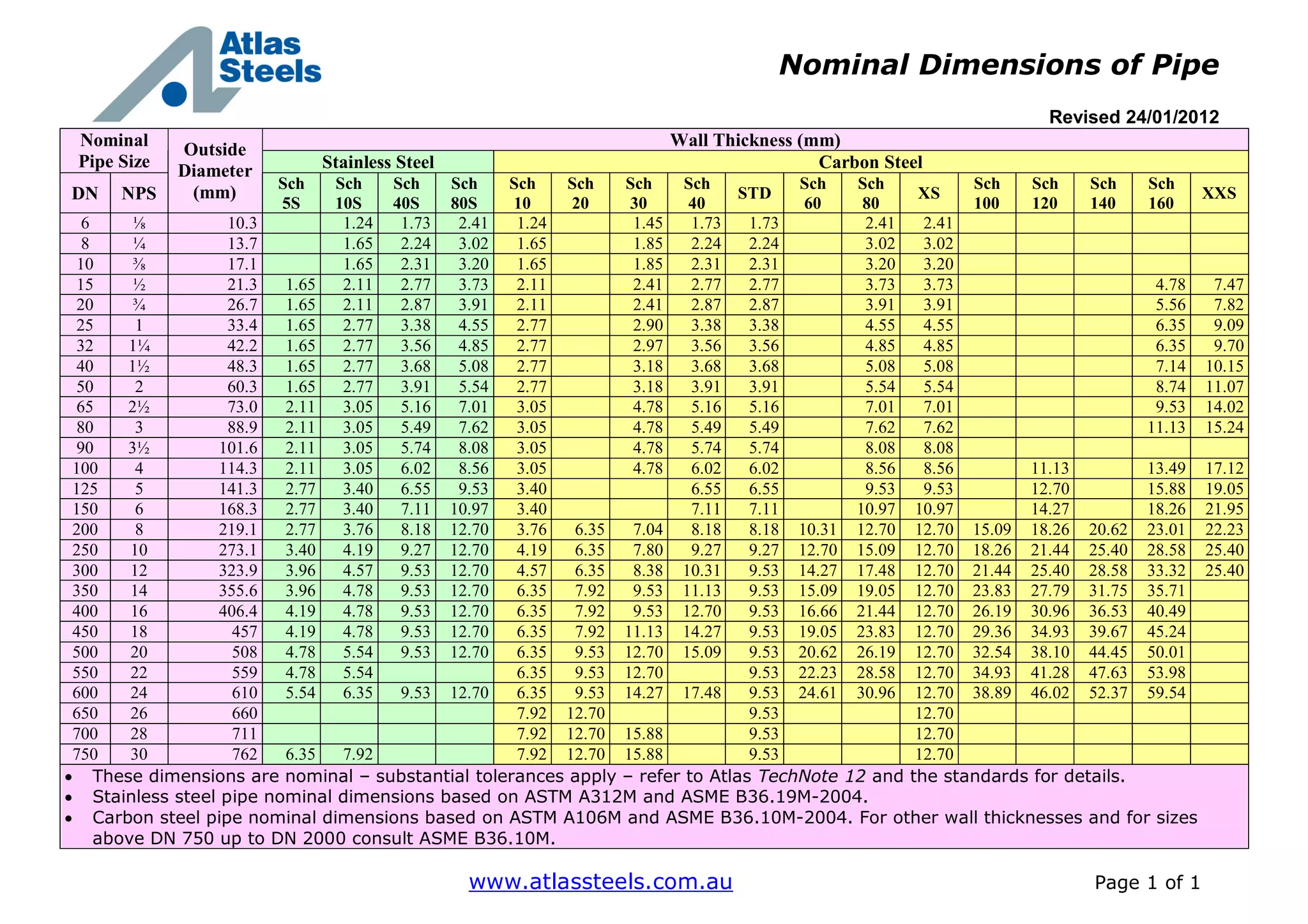 Pipe dimensions chart_rev_jan_2012 | PDF
