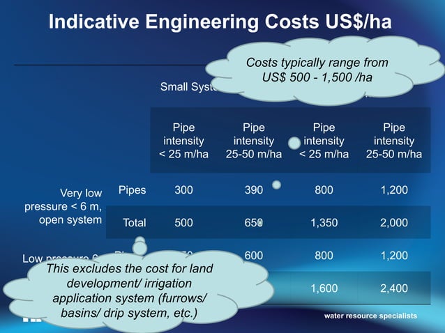 Pipe Distribution & Pressurized Irrigation AKC - R3.pptx