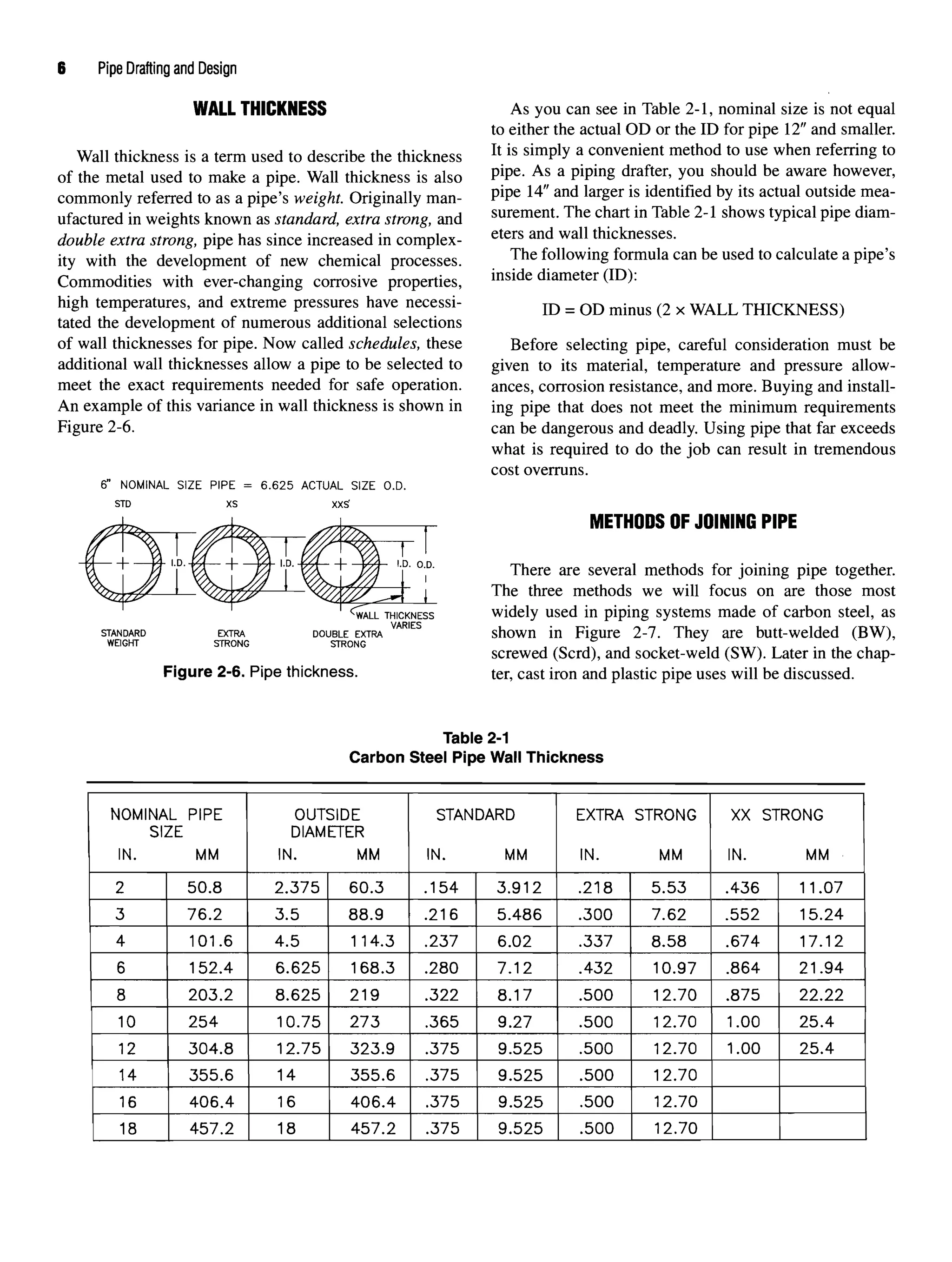 Pipe drafting and Design.pdf | Hobbies & Interests
