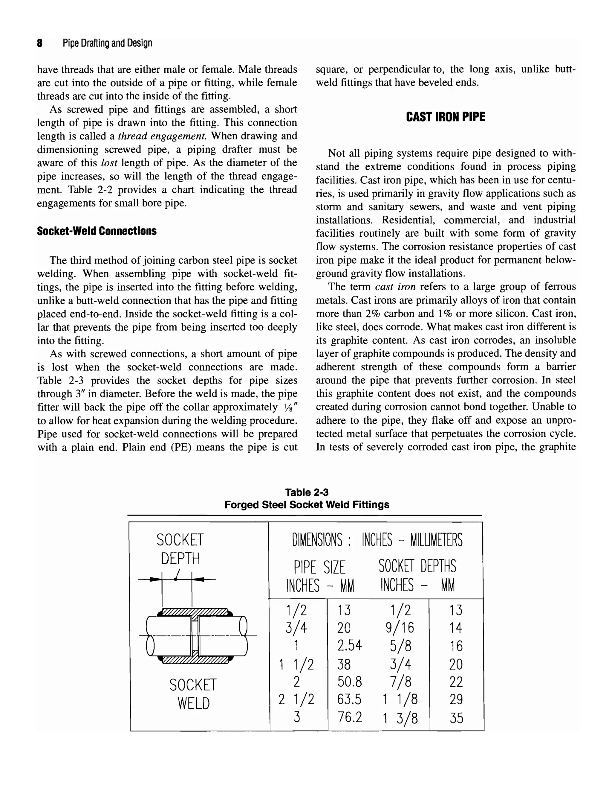 Pipe drafting and Design.pdf | Hobbies & Interests