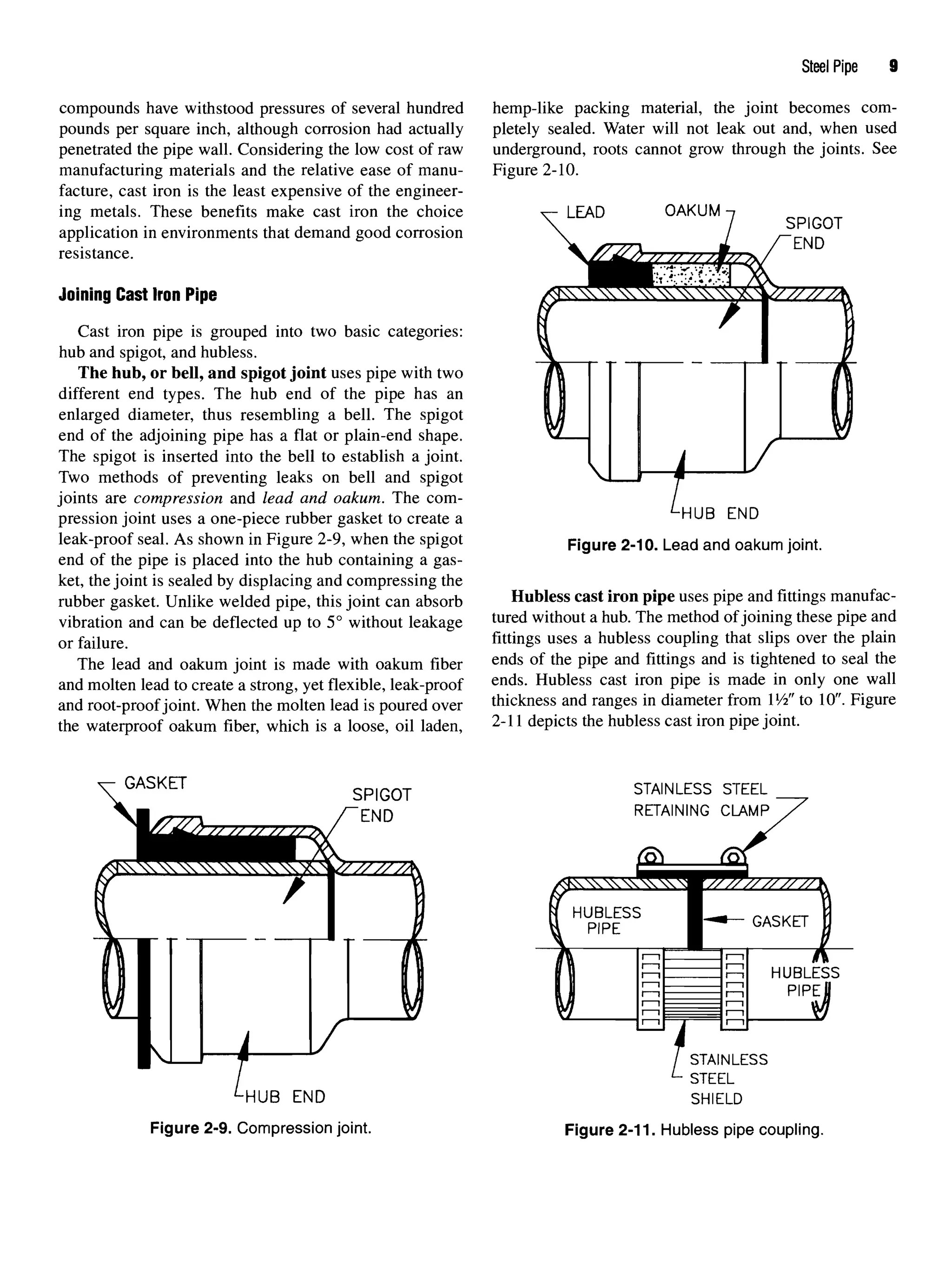Pipe drafting and Design.pdf | Hobbies & Interests