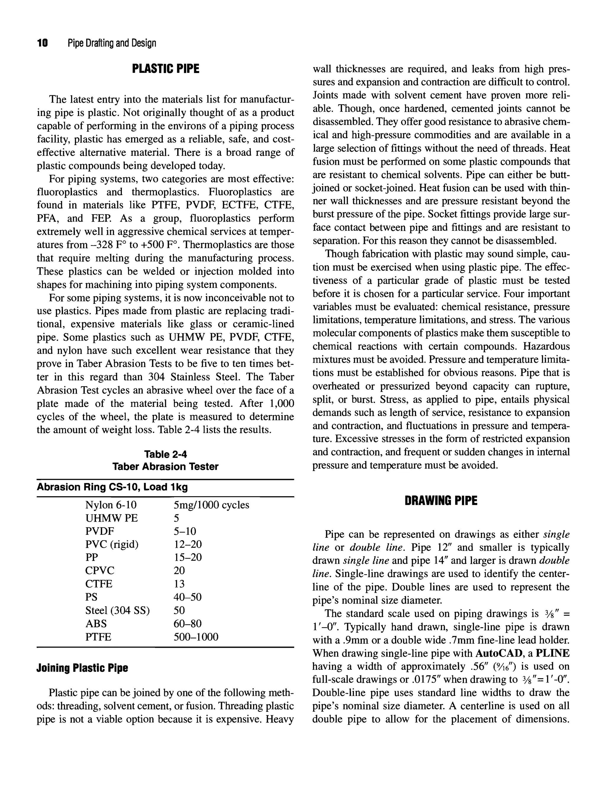 Pipe drafting and Design.pdf | Hobbies & Interests