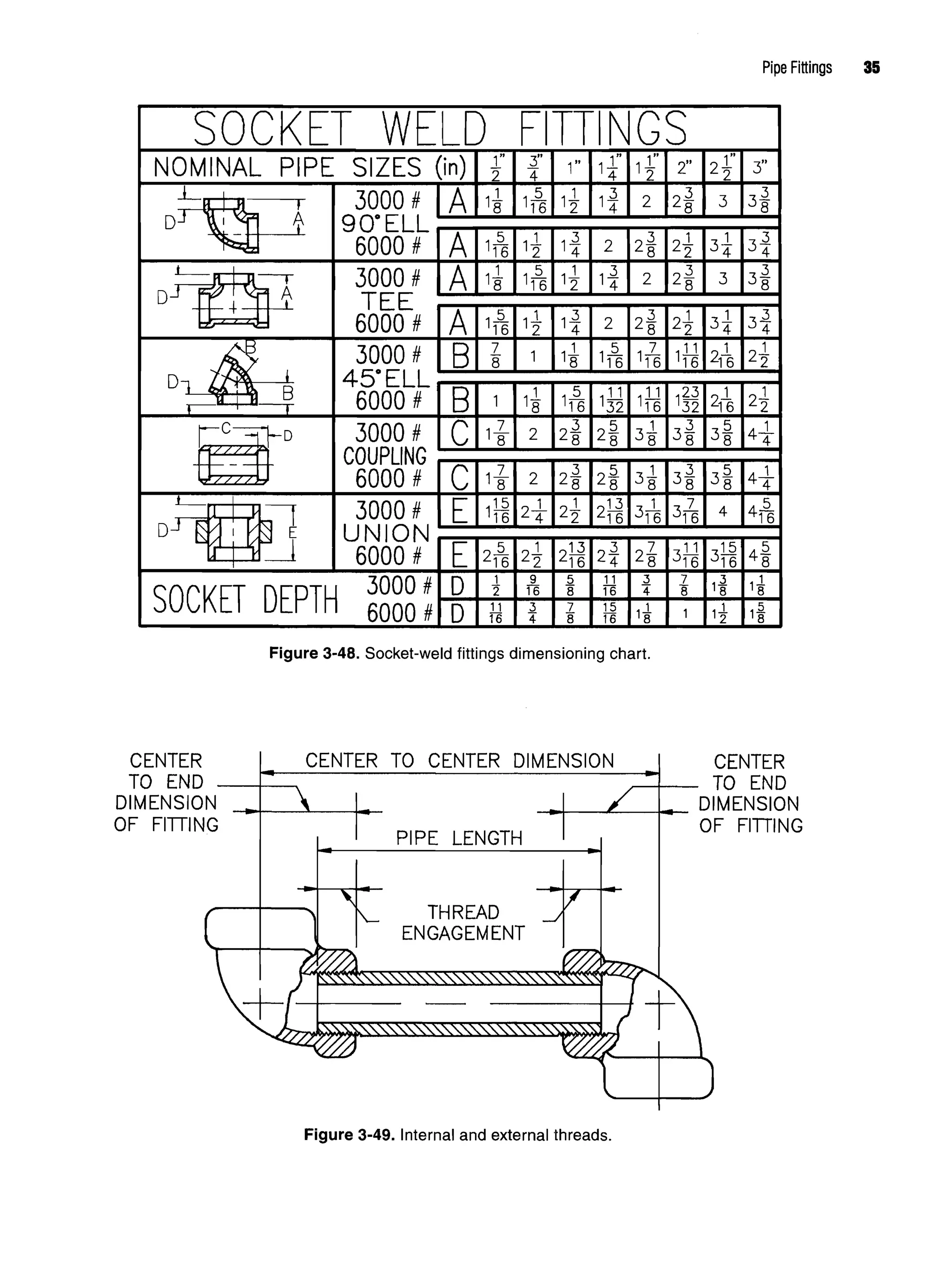 Pipe drafting and Design.pdf