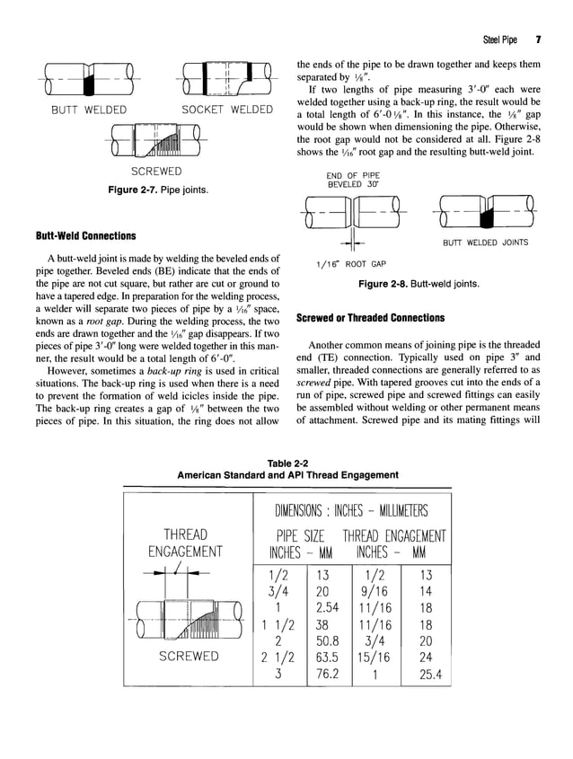 Pipe drafting and Design.pdf | Hobbies & Interests