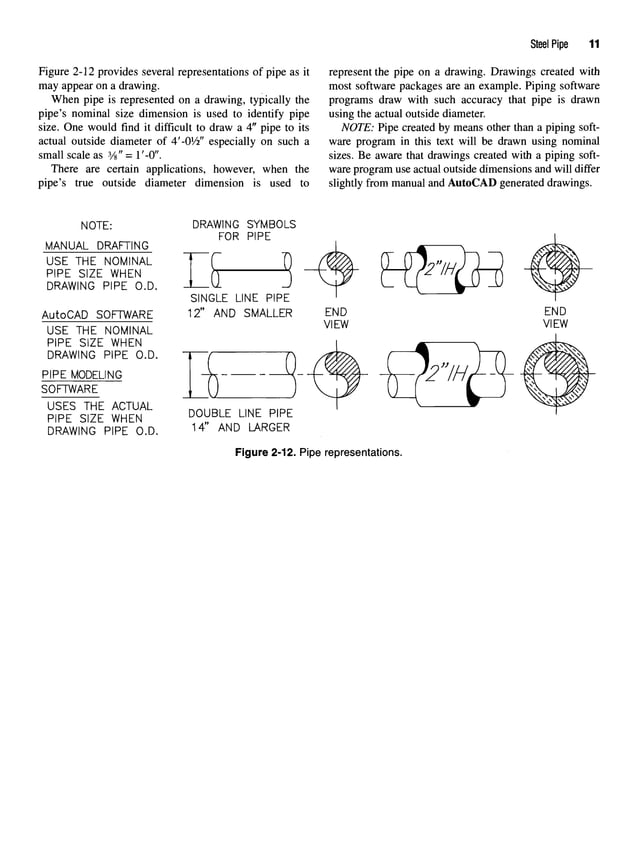 Pipe drafting and Design.pdf | Hobbies & Interests