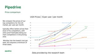Pipedrive pricing .pdf
