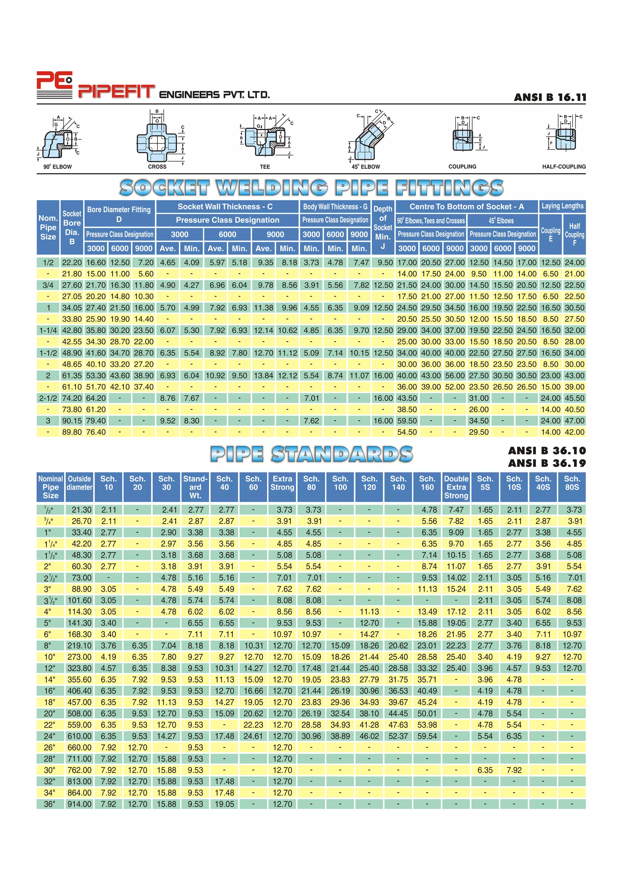 Pipefit catalog | PDF