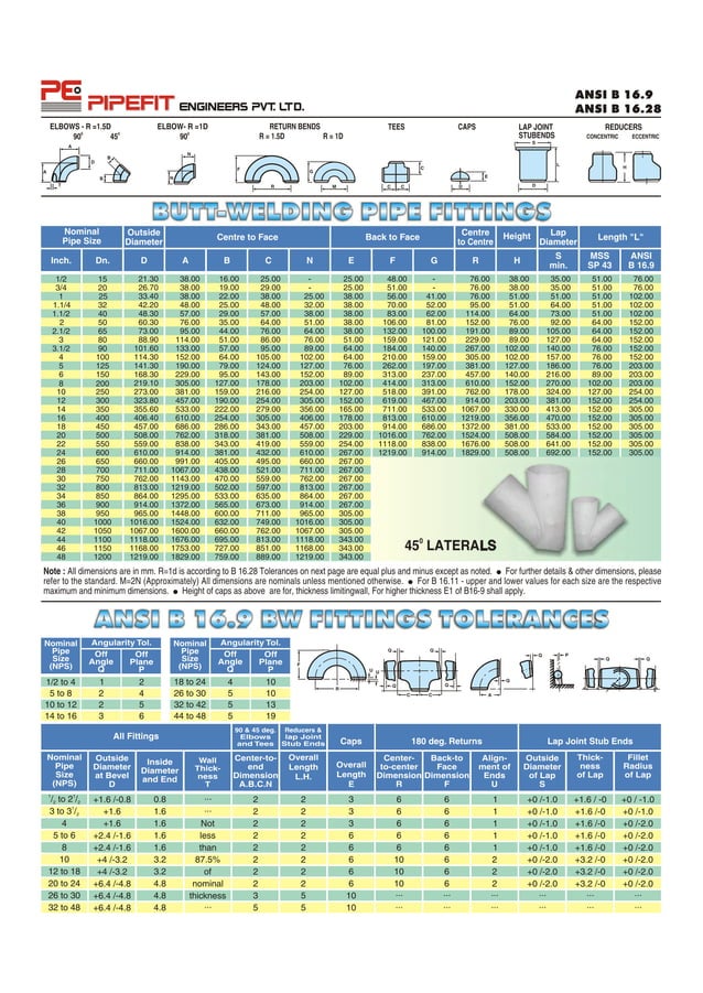 Pipefit catalog | PDF