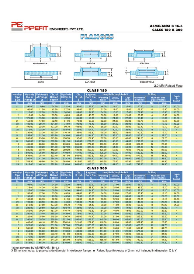 Pipefit catalog | PDF