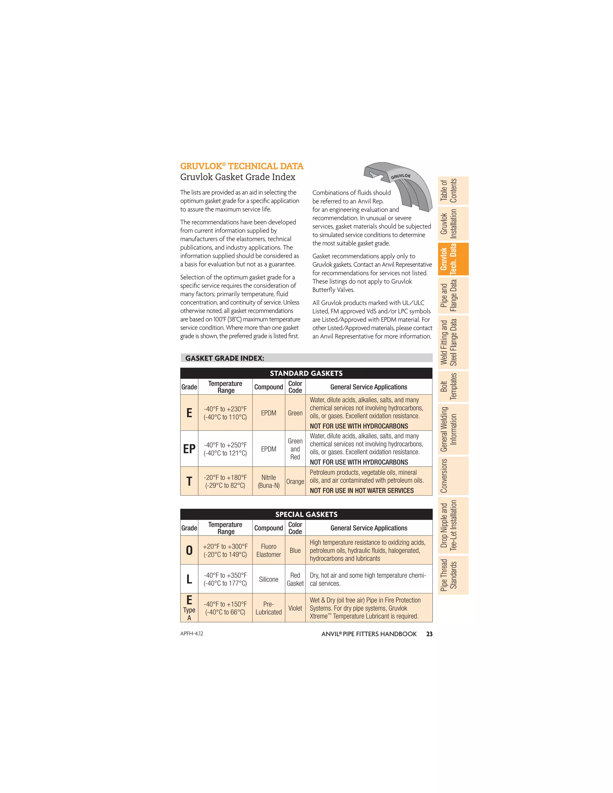 Pipe Fitters Handbook.pdf