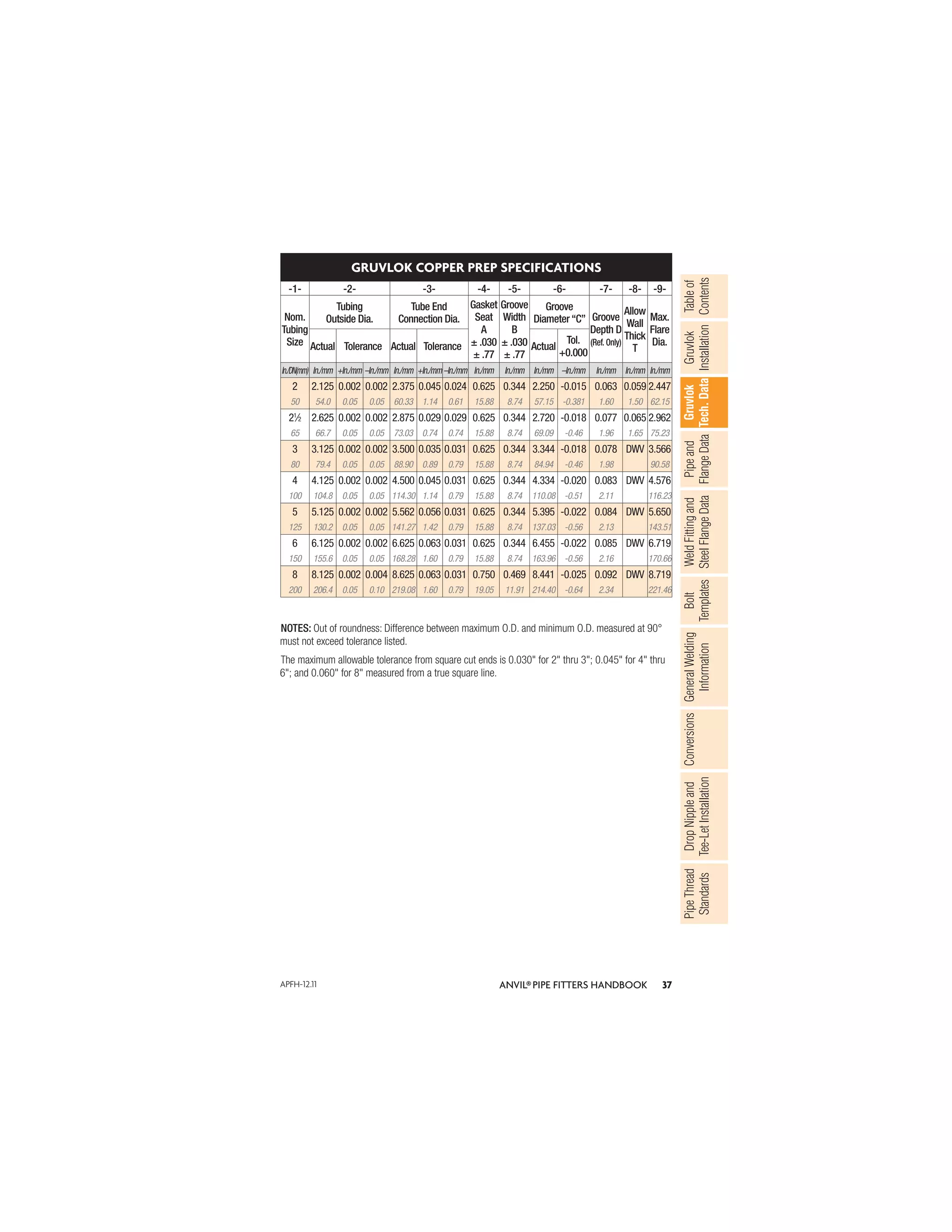 Pipe Fitters Handbook.pdf