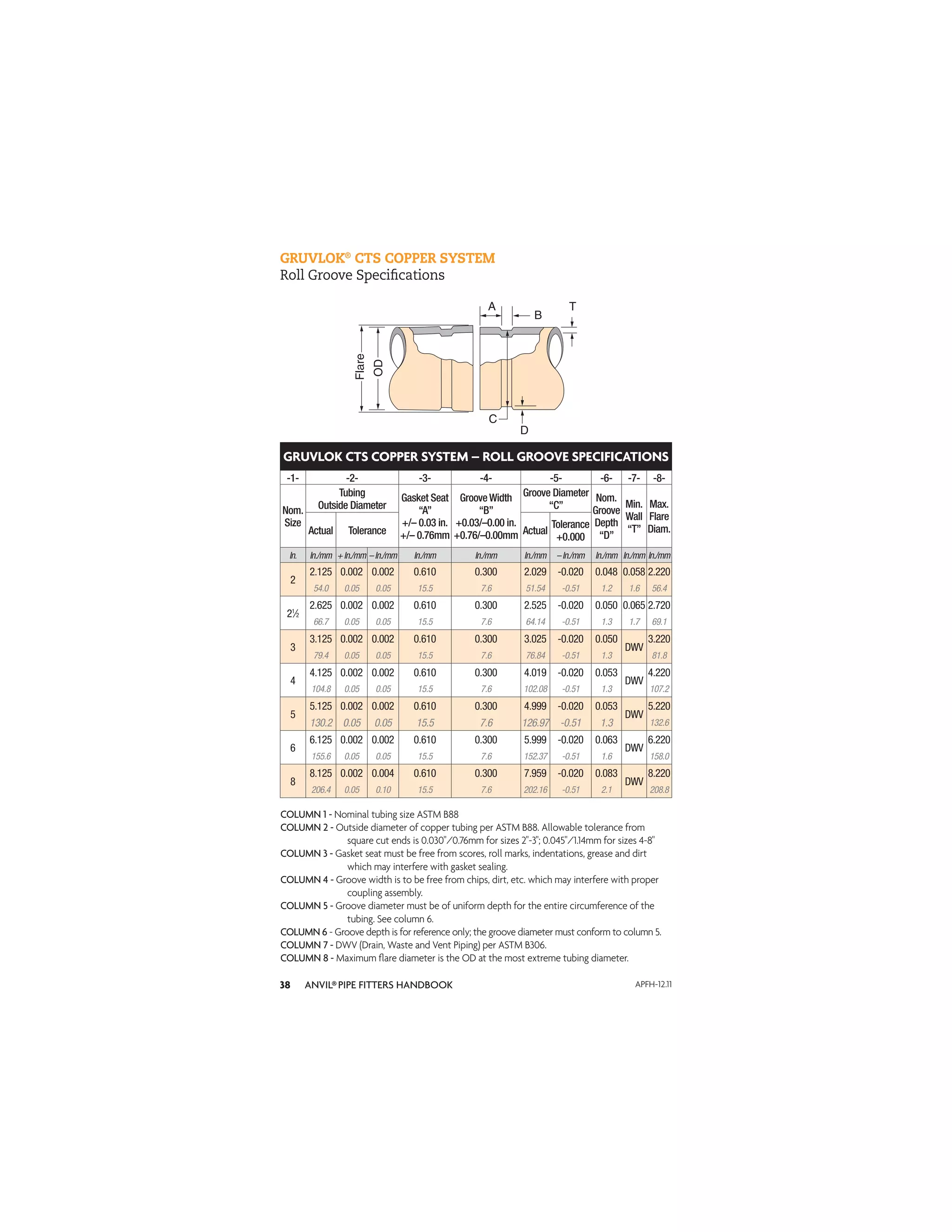 Pipe Fitters Handbook.pdf