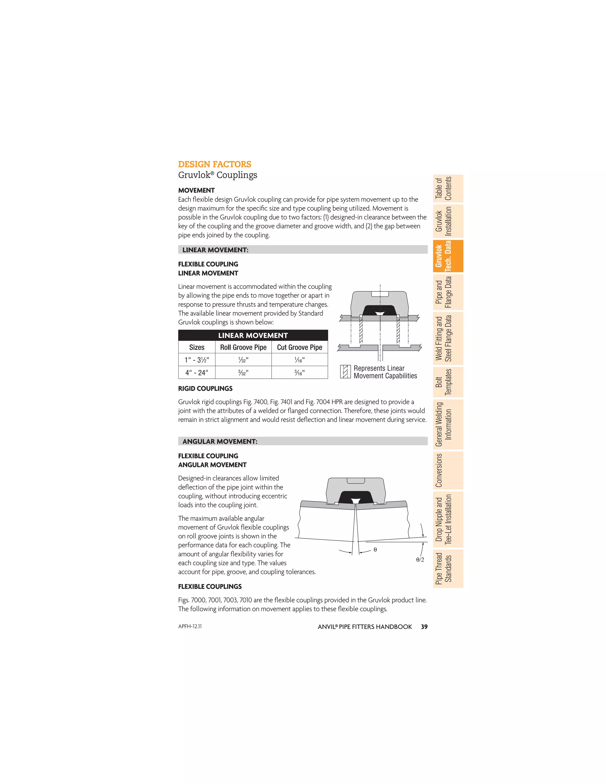 Pipe Fitters Handbook.pdf